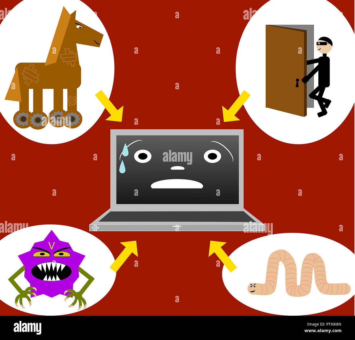 DAY 20. Viruses, Worms and Trojans | by Lalithanjali Arun Bikkavolu ...