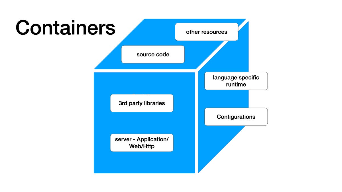 Containers — 101. The post provides a quick overview on… | by agentred ...