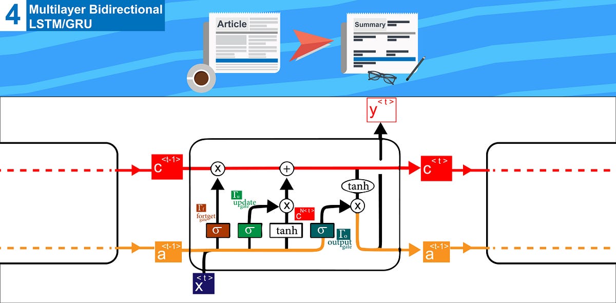 Multilayer Bidirectional LSTM/GRU for text summarization made easy (tutorial 4) | by amr zaki ...