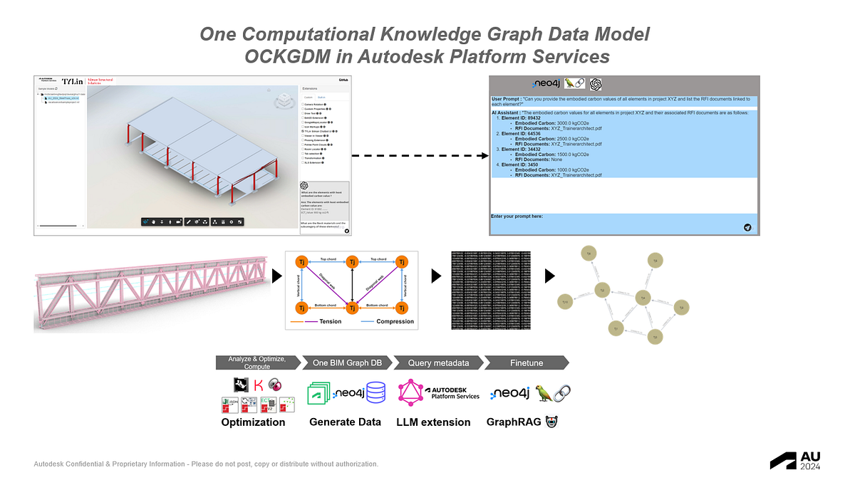 #1 Introduction to OCKGDM. One Computational Knowledge Graph Data… | by ...