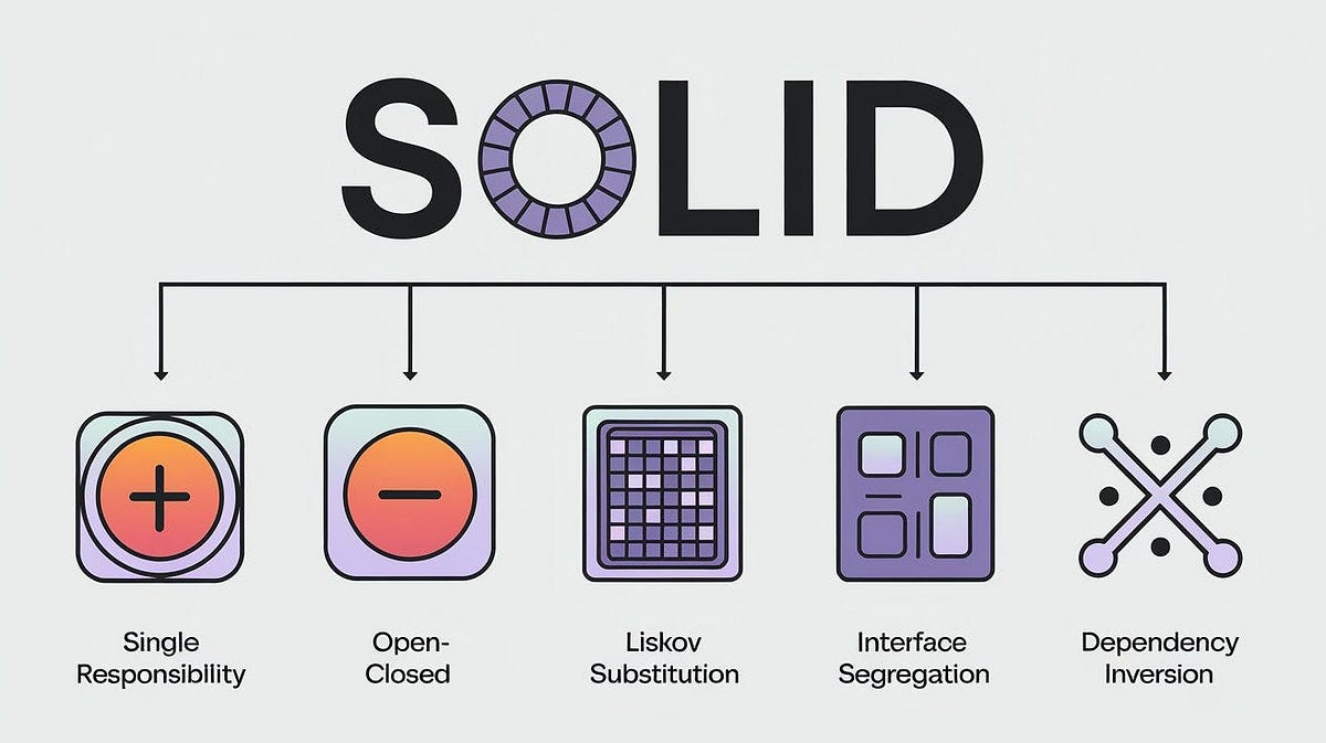 SOLID Principles in Swift (iOS) | by Tejaswinimr | Medium SOLID Principles in Swift (iOS) | by Tejaswinimr | Medium