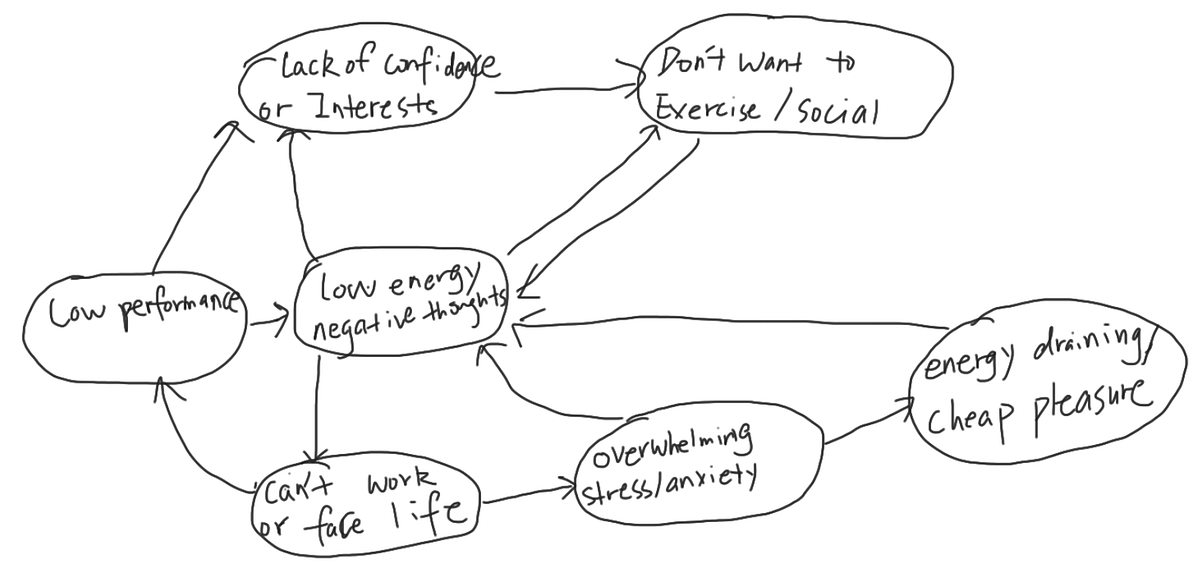 The foundation of personal productivity | by Yuxiang Zhang | Medium