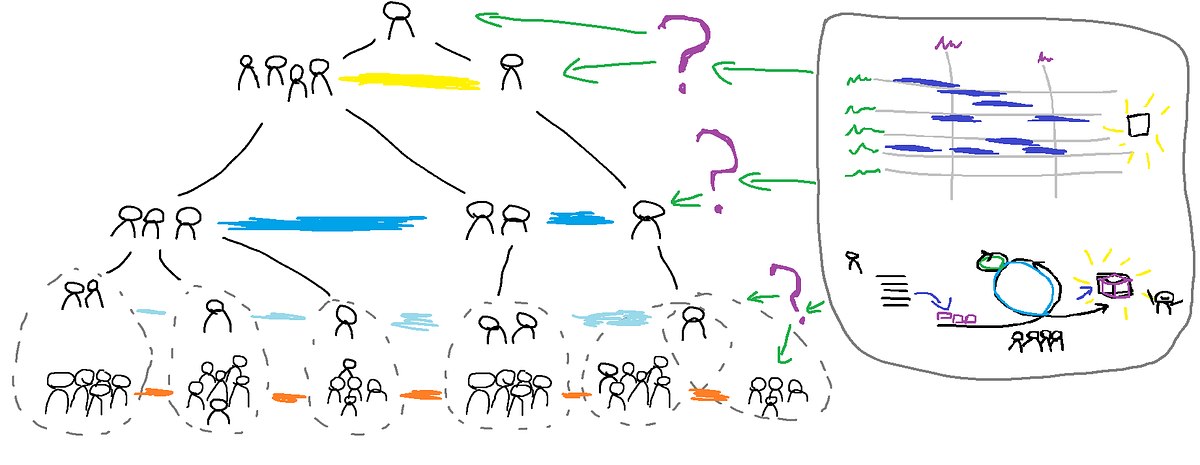 Work Systems — Who Are They For?. Article originally posted at… | by ...