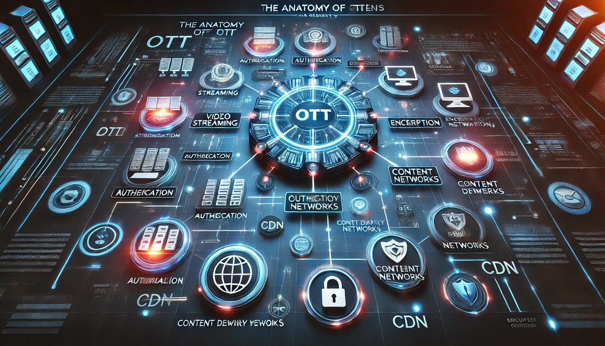 Behind the Screens: The Anatomy of OTT Through a Security Lens | by ...