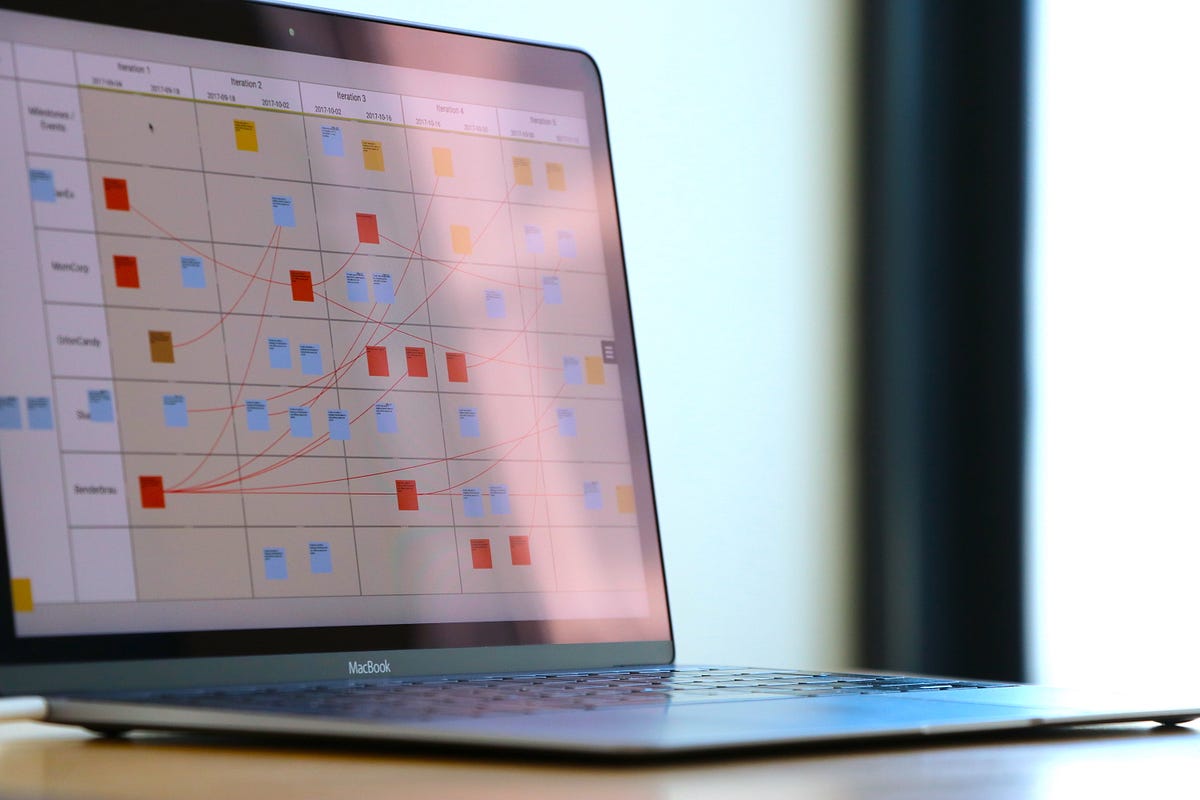 Digital Boards for a distributed PI Planning | by Silvio Wandfluh ...