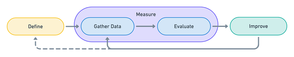 Optimize a Full-Text Search Engine | JavaScript in Plain English