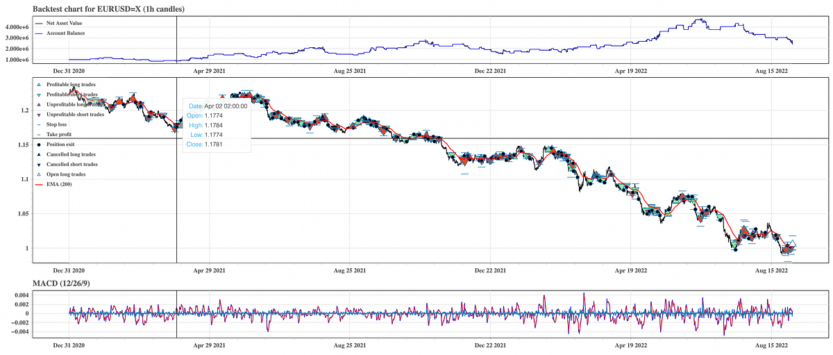 AutoTrader — Python Trading Backtesting Framework Series (1/n) | by Dr ...