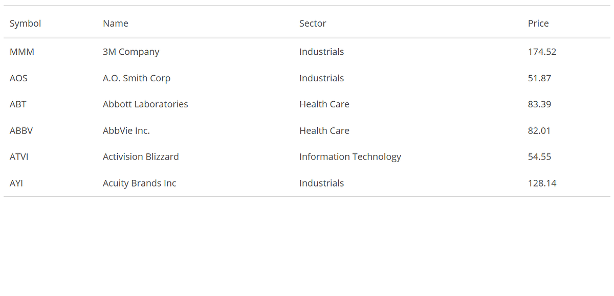 SAS Search Analytics 101. SAS is a powerful platform for… | by Xu Yang ...