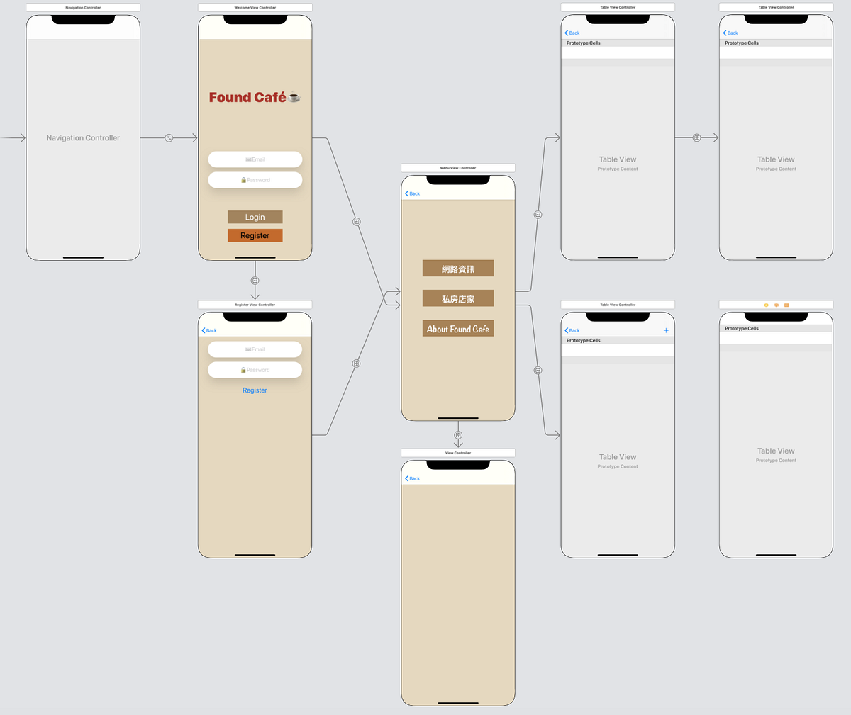 Swift-咖啡店App Part.1. 兼距API串接與使用者資料儲存 | by Wei-lin Pan | 彼得潘的 Swift iOS App 開發教室 | Medium