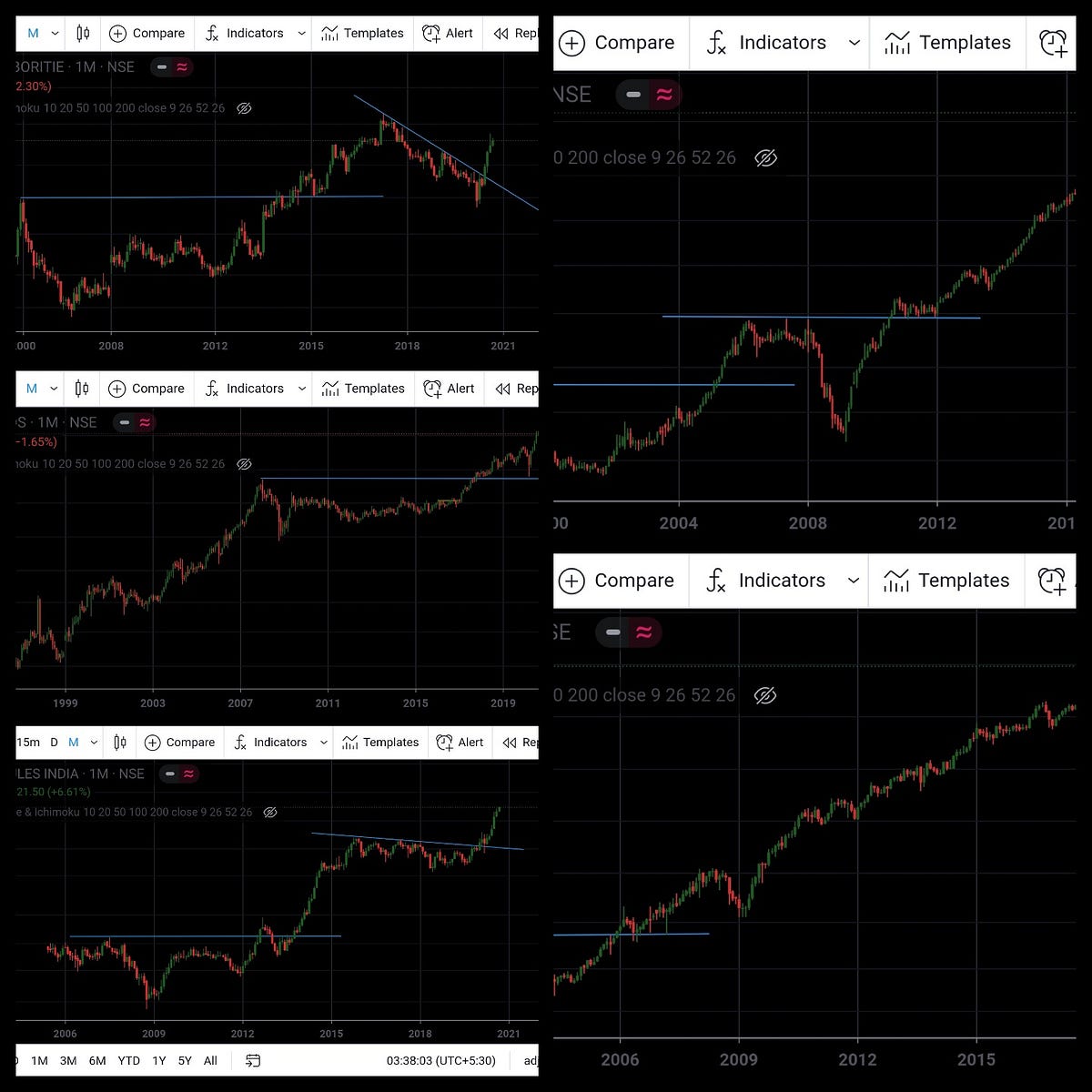 How To Find Multibagger Stocks In Share Market. | by Surajpawar | Medium