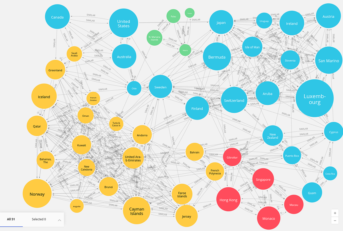 Community detection of the countries of the world with Neo4j Graph Data ...