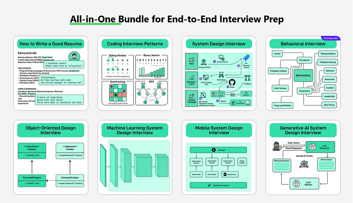 Why ByteByteGo is Now the Complete Package for Coding Interviews (and ...