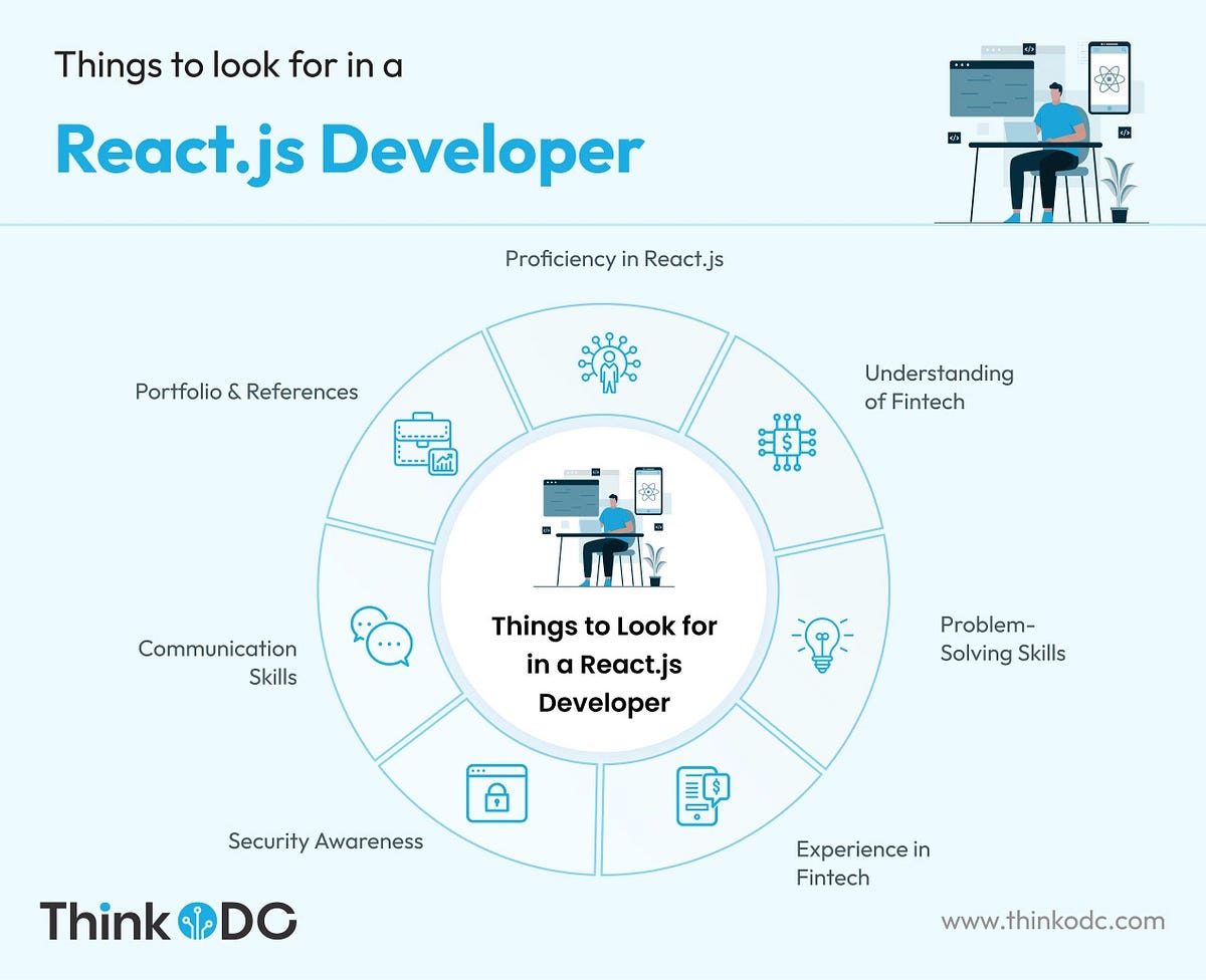 Factors to Consider When Hiring a React.js Developer for Fintech | by Riya Kalra | Medium