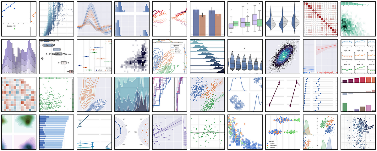 5 Essential Codes Every Data Analyst Must Know! | by Michael Zats | Aug ...