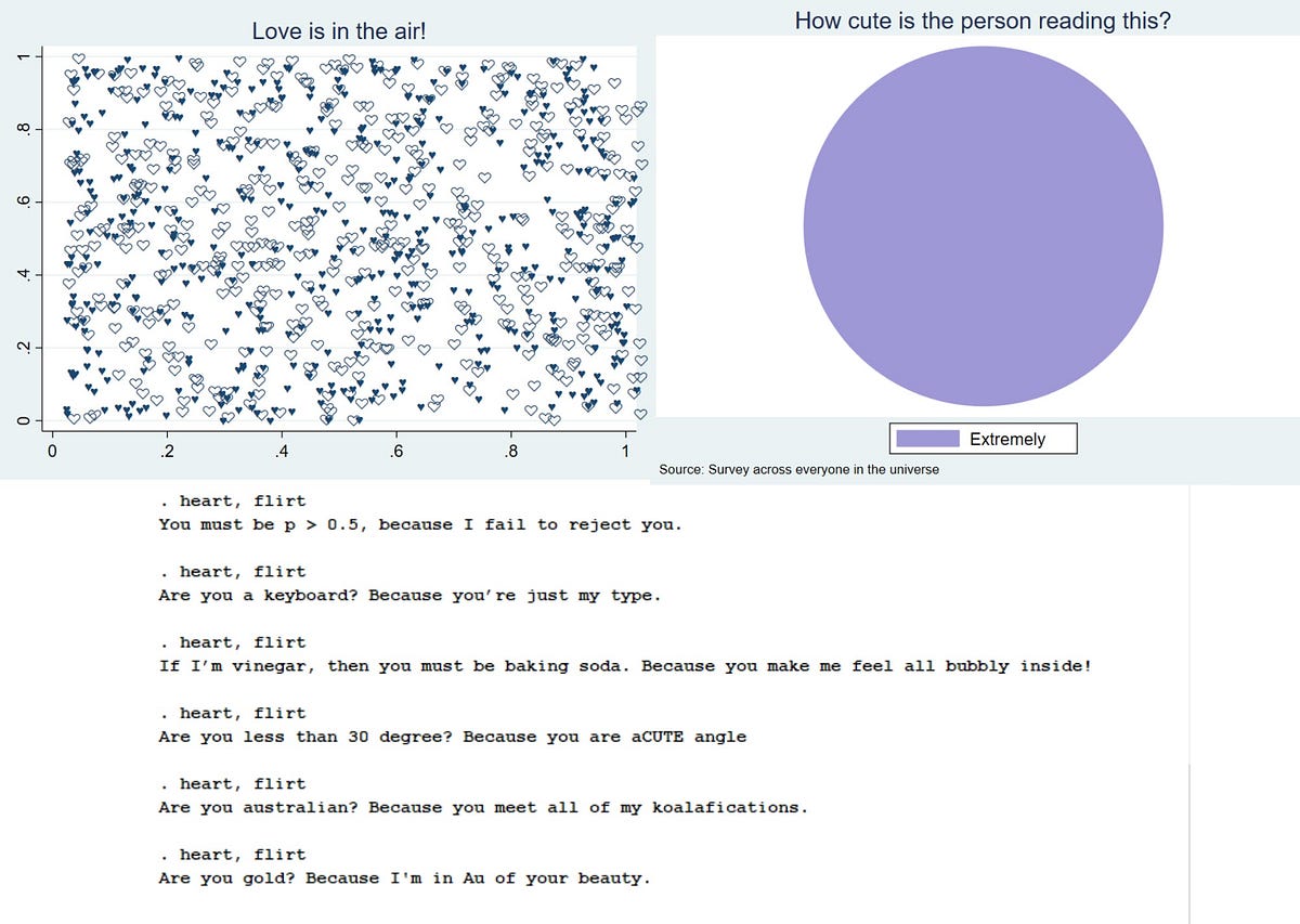 The Fun World Of User Written Stata Commands By Prashansa Srivastava