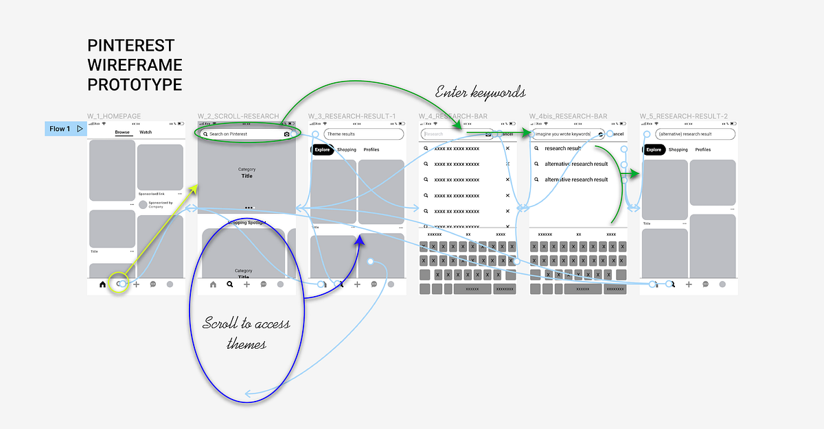 IRONHACK Challenge 2: Wireframing | by Laurentlgadois | Medium
