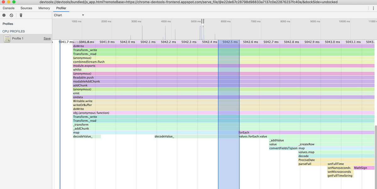 Performance Analysis — Node.js. What is Profiling ? | by Rishabh Jain ...