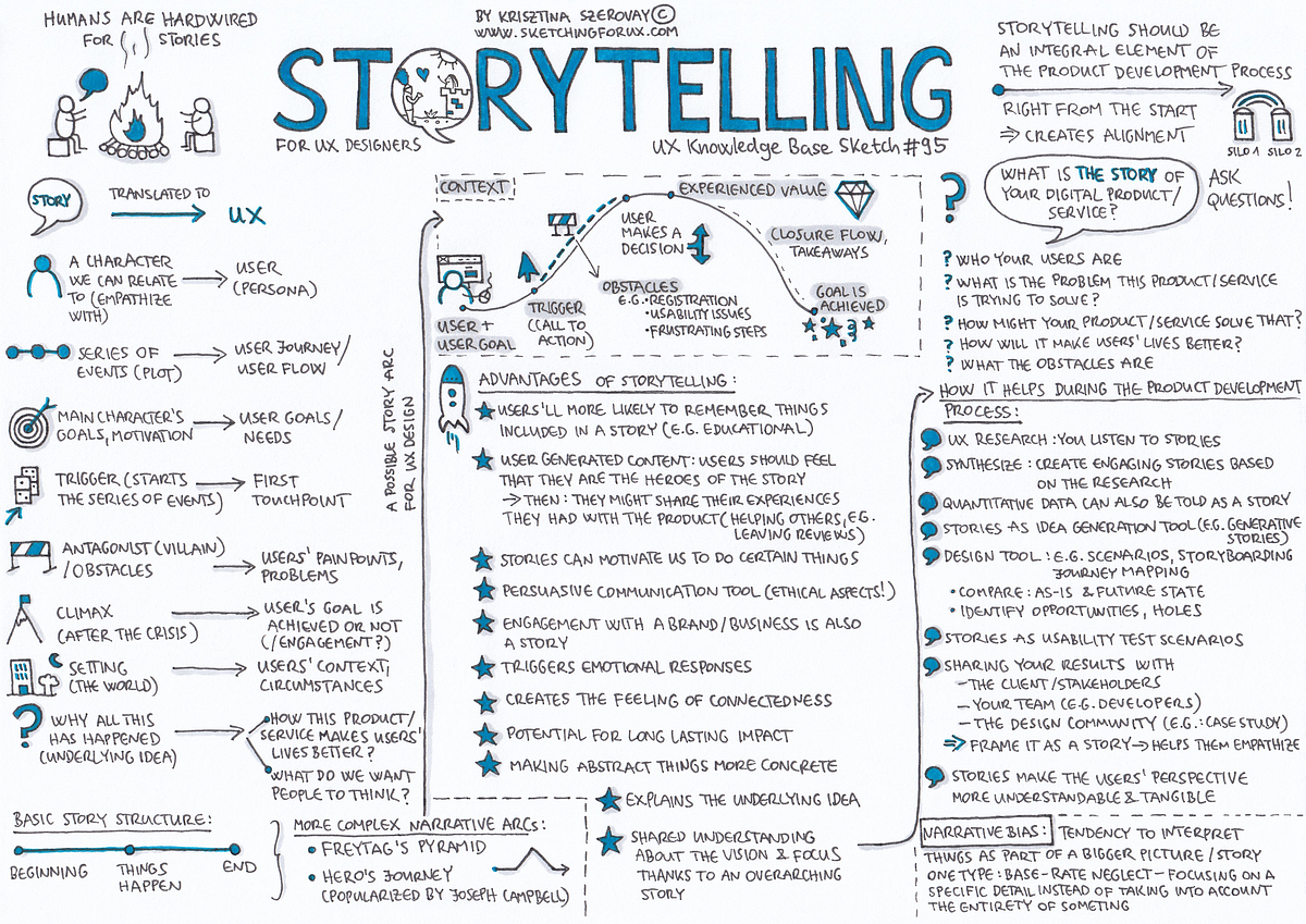 Storytelling for UX Designers. What is the story of your product? | by ...