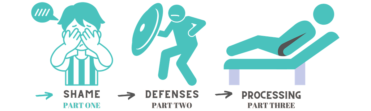 Sexuality and the Imprint of Shame: What Queer Guys (and Their ...