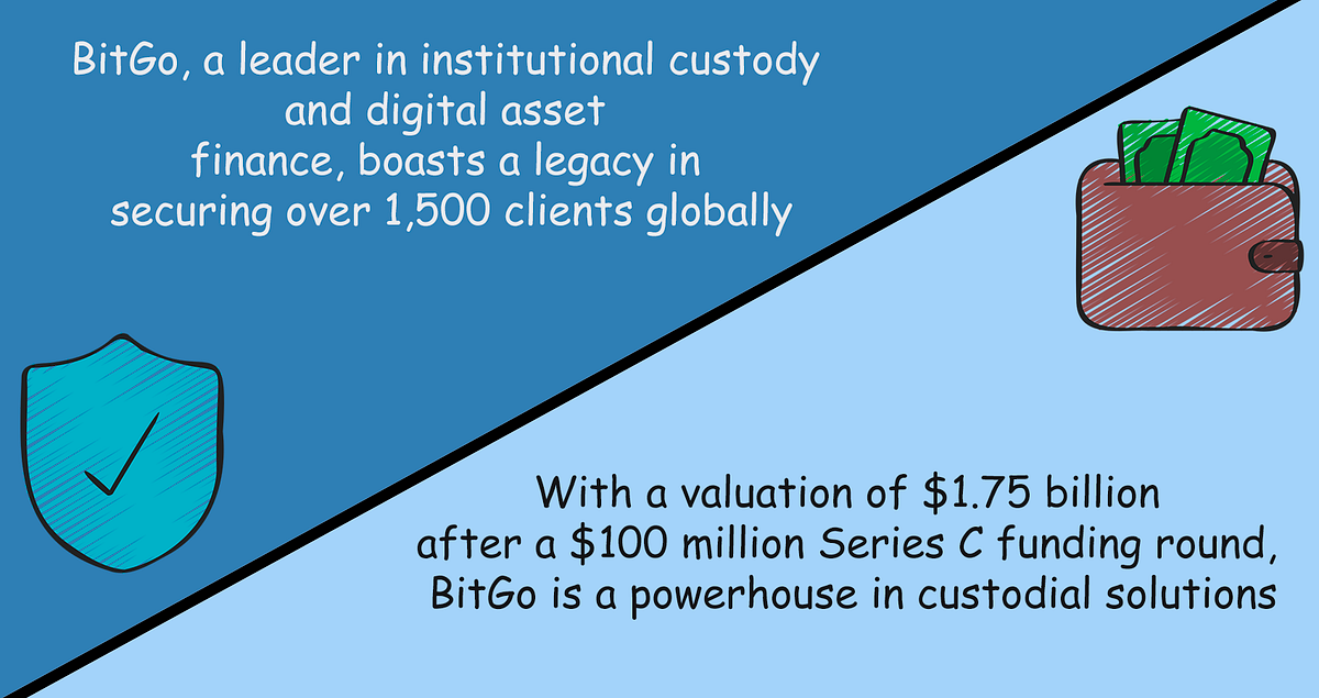 “Quick Guide: BitGo and Injective Integration for Institutional DeFi ...
