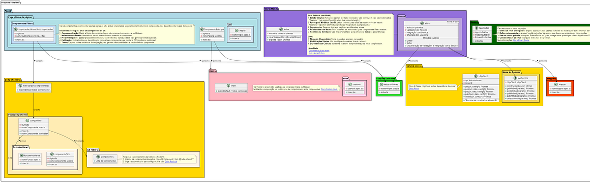 Building a Robust Full-Stack Architecture | by Brasileirodev | Medium