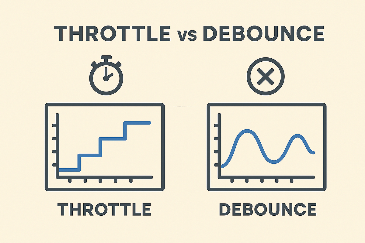 Throttle vs Debounce in JavaScript: The Complete Guide for Every Developer | by Muhibullah | Sep ...