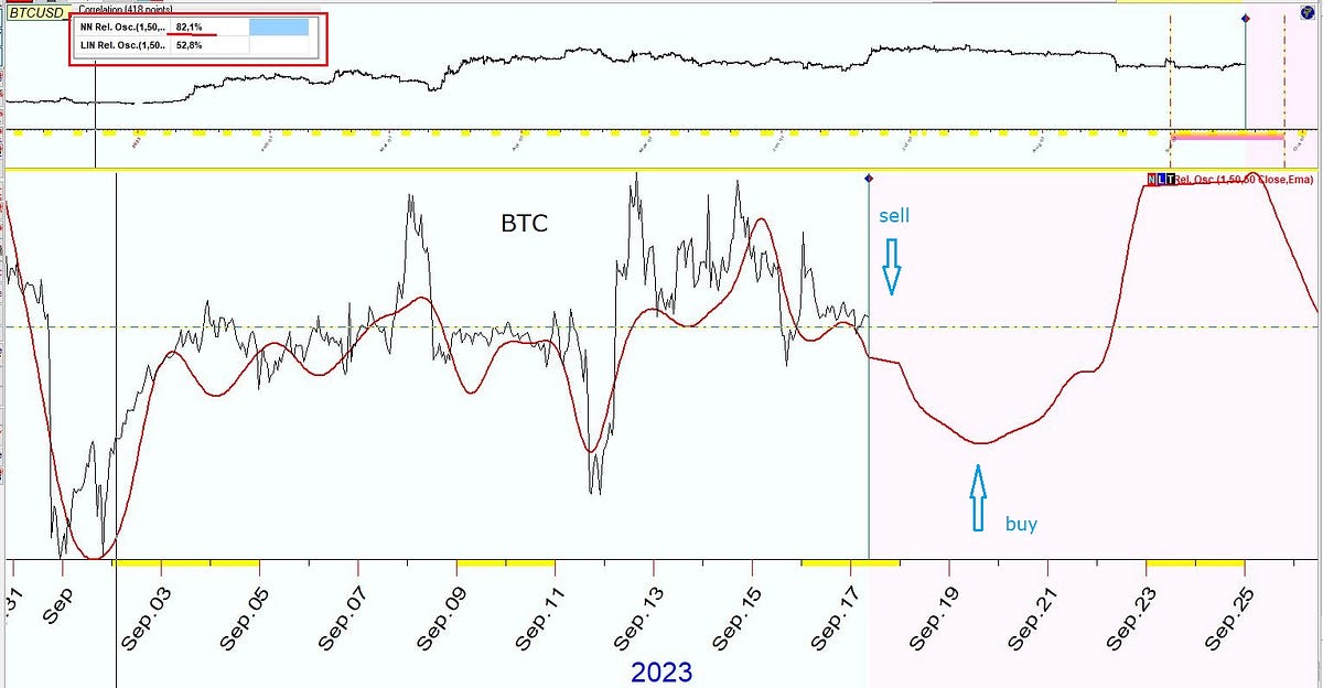Bitcoin — 17 To 24 September 2023 Neural Network Modeling Given The Previous Forecast —