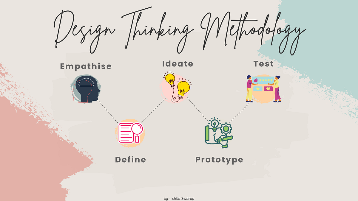 How Design Thinking Changed the Way I Solve Problems: MBA Insights | by ...