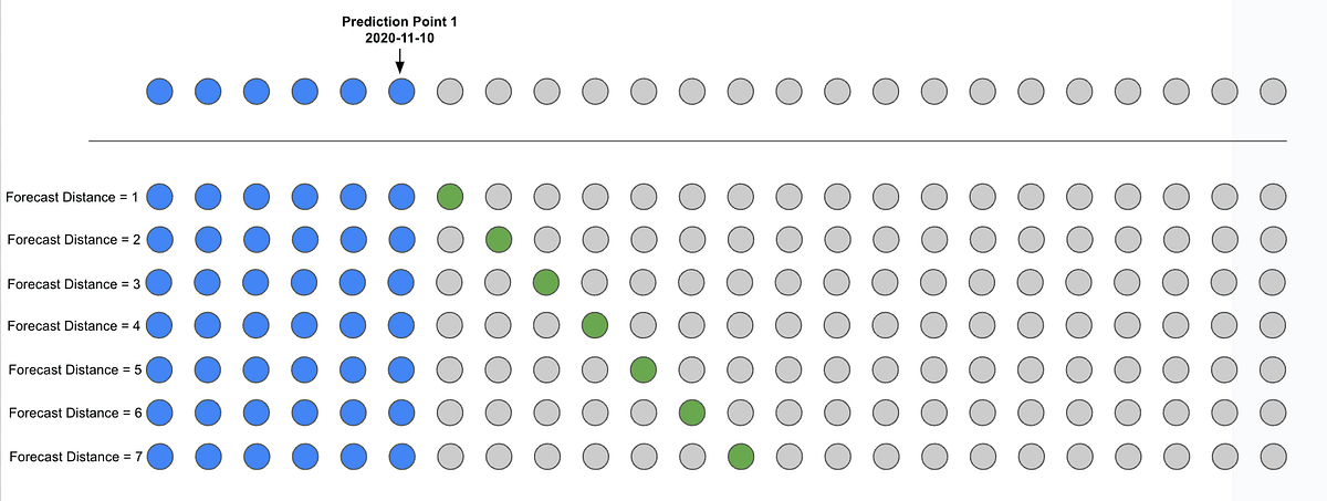 How To Forcast A Date In Sql on Sale | emergencydentistry.com