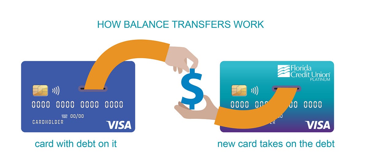 Credit Card Balance Transfer? Not So Fast. | by London Steinbeck | Jan ...