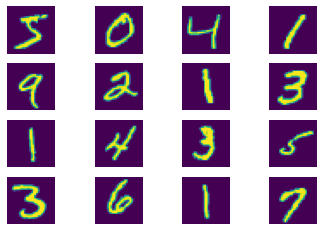 Hand Written image identification by mean image | by Kousik Roy | Medium