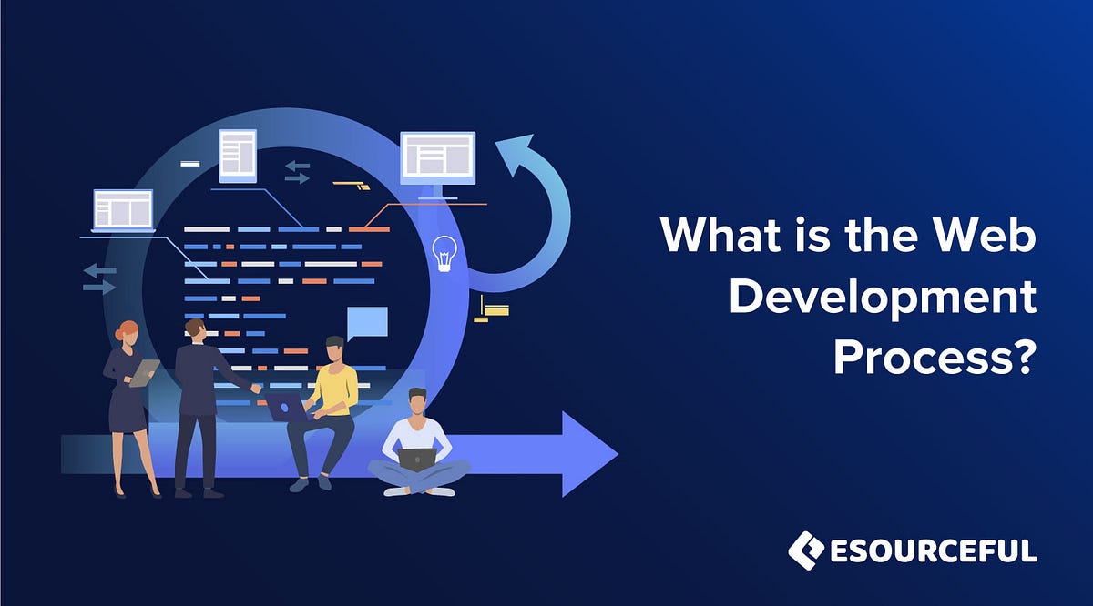 What is the Web Development Process? | by Esourceful, Inc. | Medium