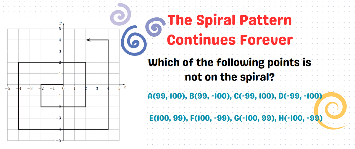 Which Point Is Not On This Infinite Spiral? | by BL | ILLUMINATION | Medium