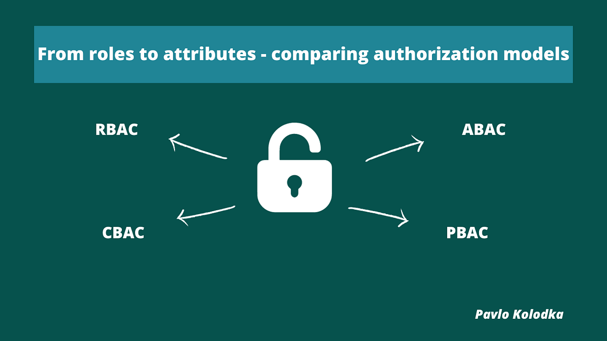 From Roles To Attributes — Comparing Authorization Models By Pavlo Kolodka Level Up Coding