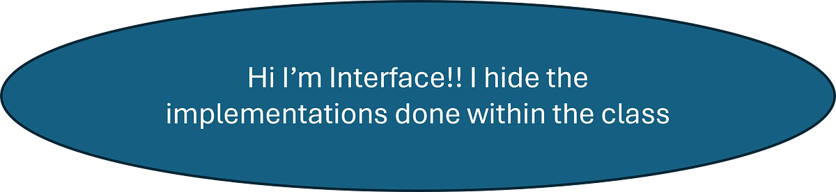 Interfaces — For Pure Beginners. You must have heard this topic ...