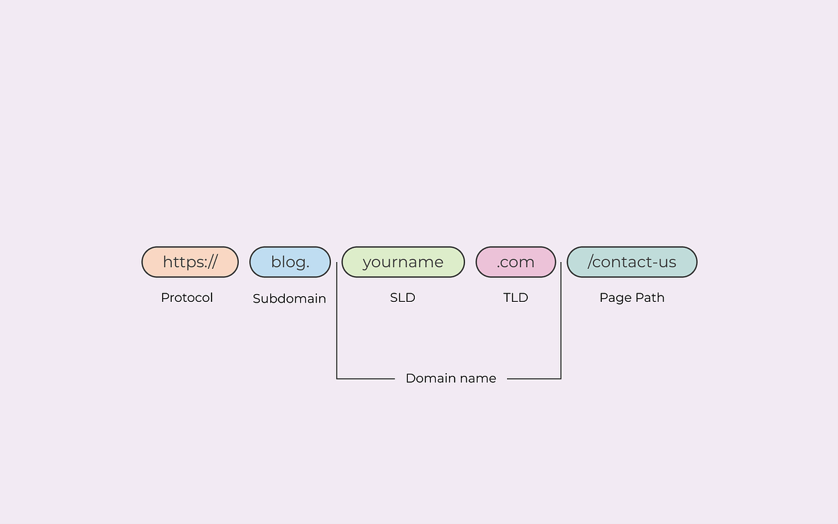 HOW TO CREATE A SUBDOMAIN ROUTING SYSTEM IN NODEJS WITH EXPRESS AND ...