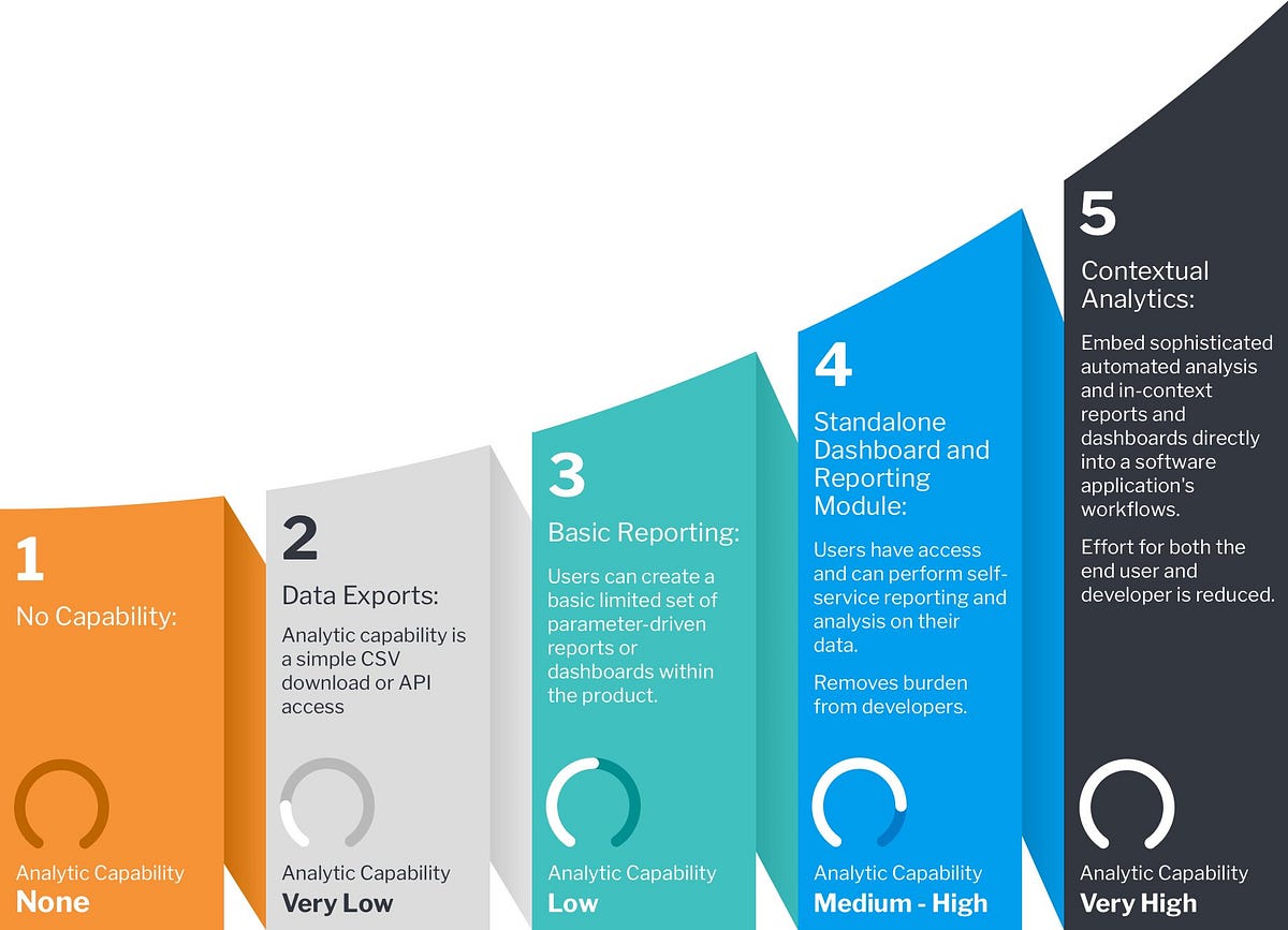 Maturity Curve | Yellowfinbi - Yellowfinbi Blog - Medium