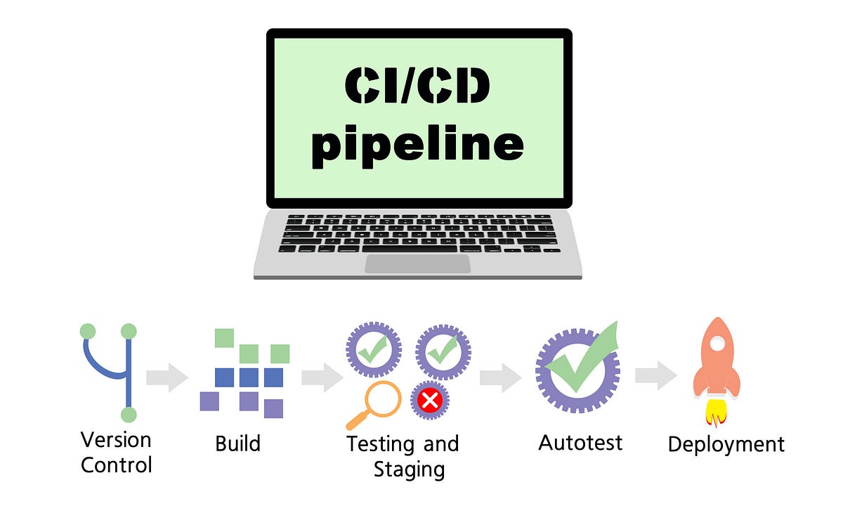 What Is CI/CD and Should You Be Employing It? | by Emma White | Medium