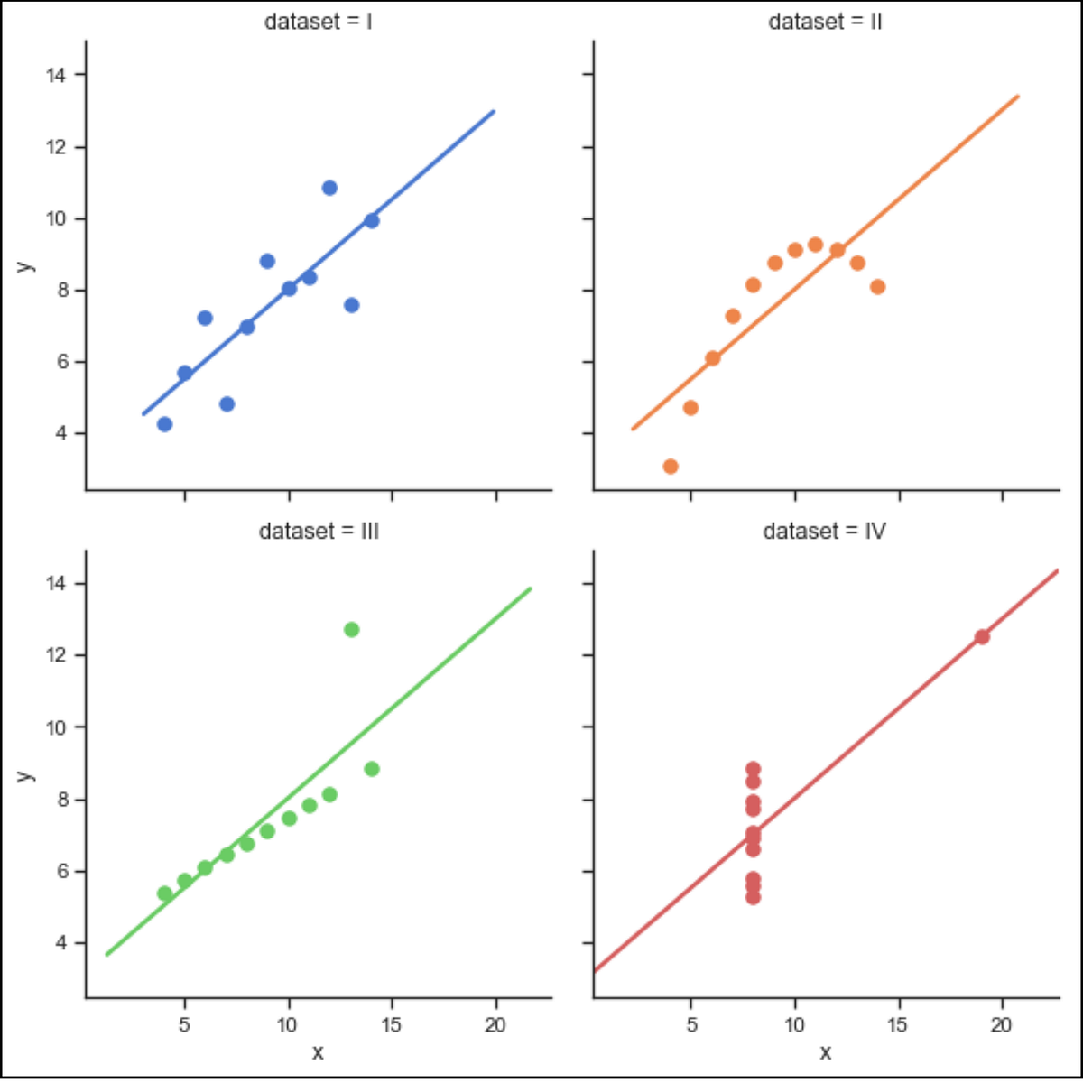 Investigating Inequality in the US: A Data Visualization Approach | by ...