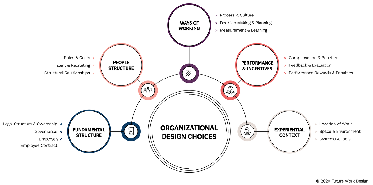 Gustavo Simas's Highlights on 'Organizational Innovation Through Design ...