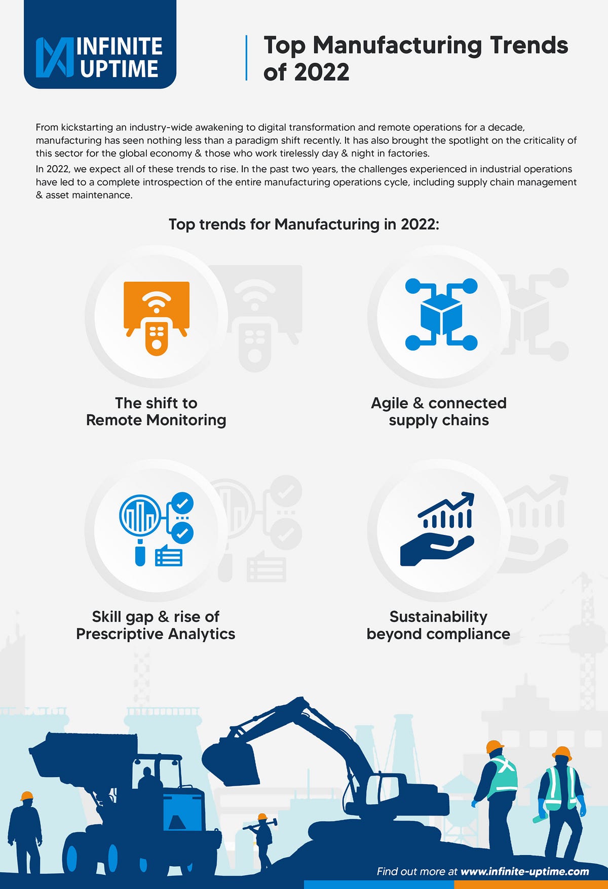 Top Manufacturing Trends of 2022 - Infinite Uptime - Medium