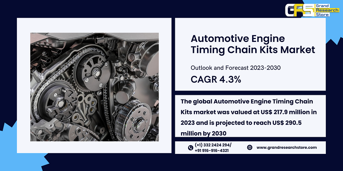 Automotive Engine Timing Chain Kits Market, Global Outlook and Forecast ...