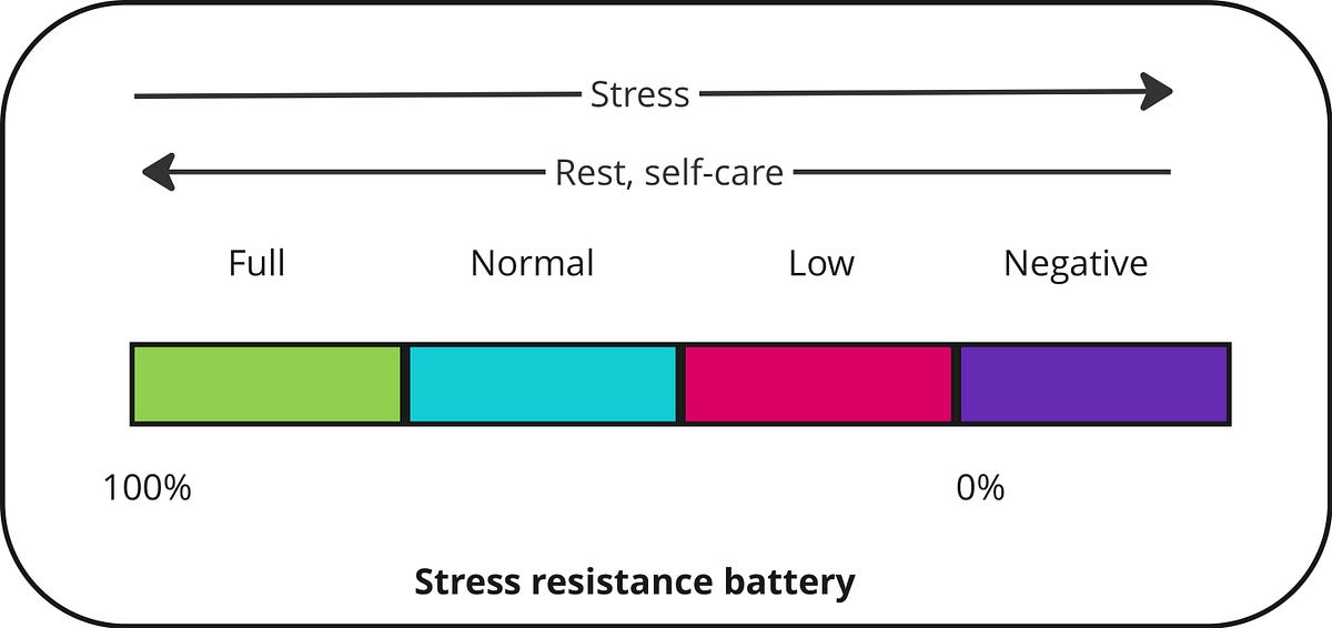 How to think about stress?. A useful concept of stress | by Tim Potter ...