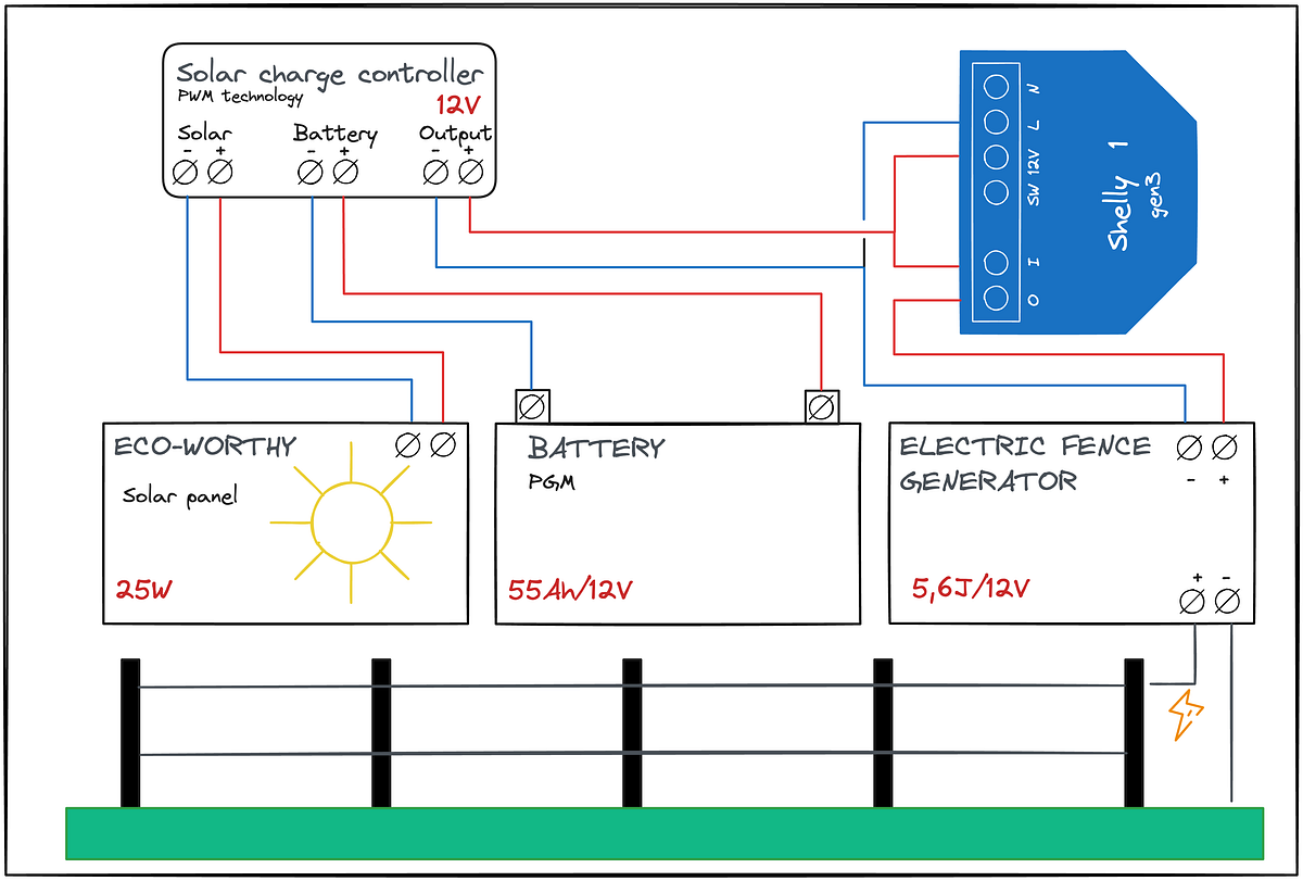 How to Use Generator for Electric Fences: Ultimate Power Guide - YardGears