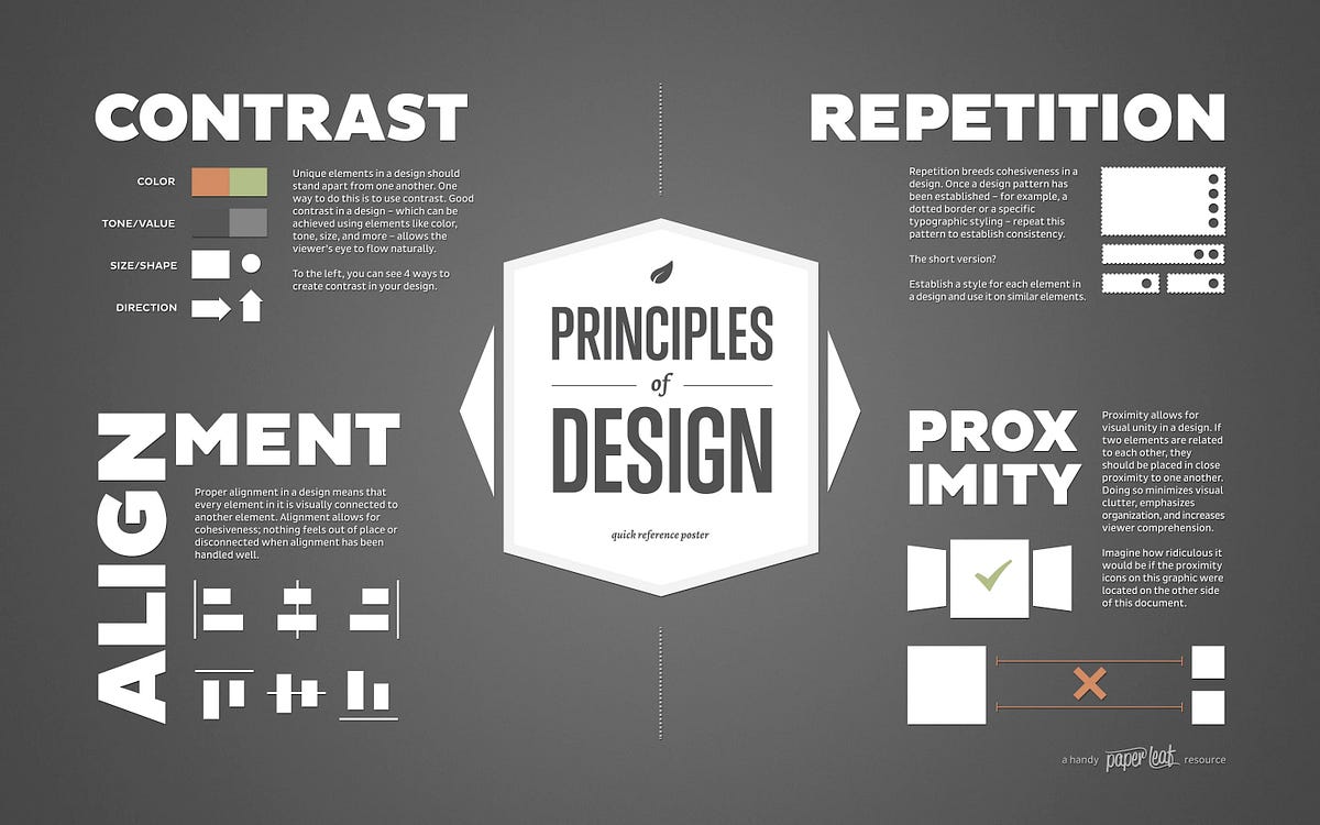 Why design principles alone aren’t enough for creating a great web app ...