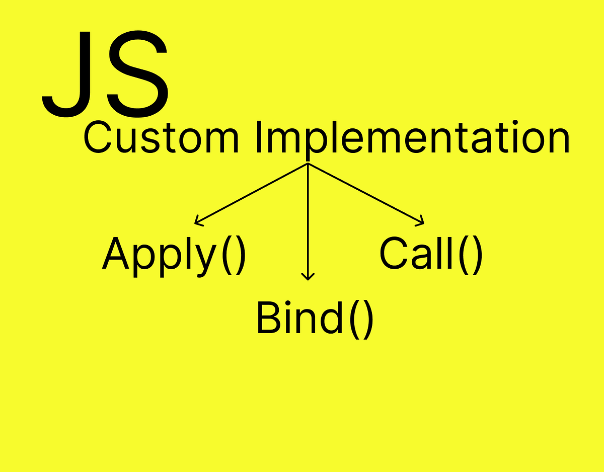 Our own bind, apply, and call methods | by Deep Shah | Apr, 2024 | Medium
