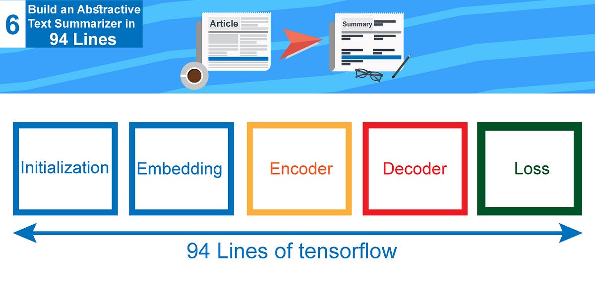 Build an Abstractive Text Summarizer in 94 Lines of Tensorflow ...