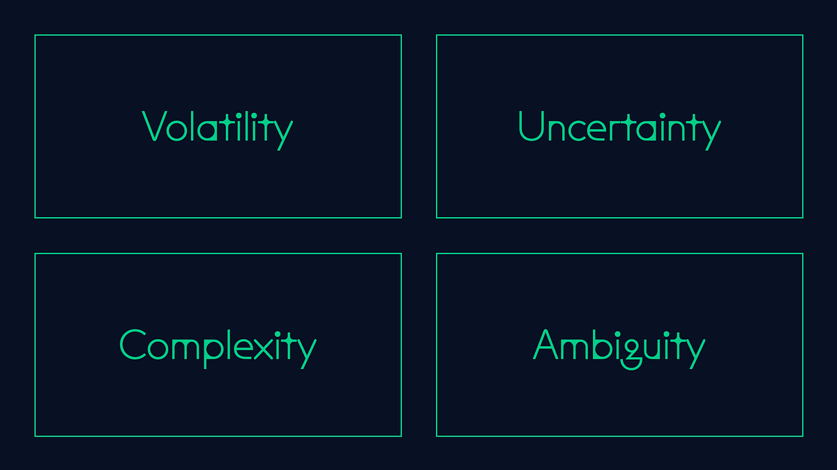 Futures Thinking & VUCA — Our approach | by Igor Schwarzmann | Third Wave