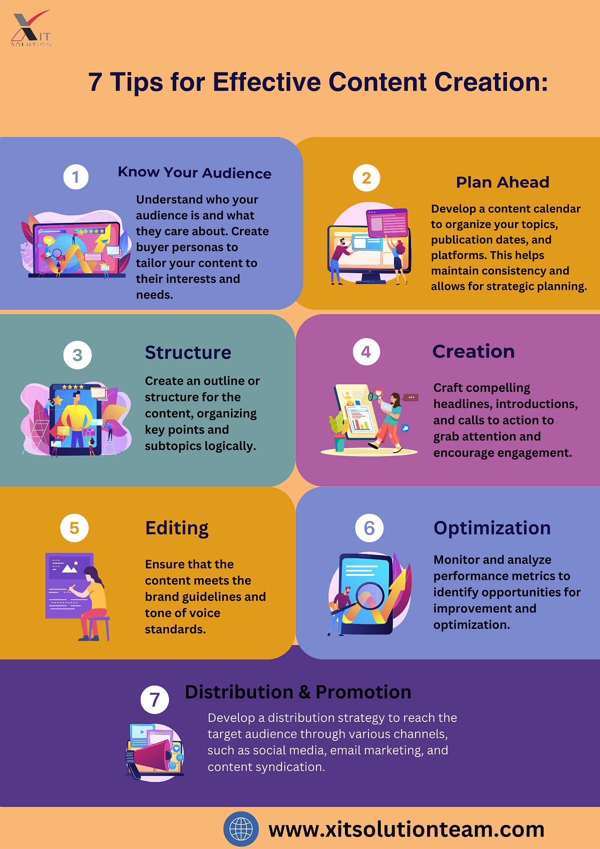 # The Content Creation Process: A Comprehensive Guide | by Farida ...