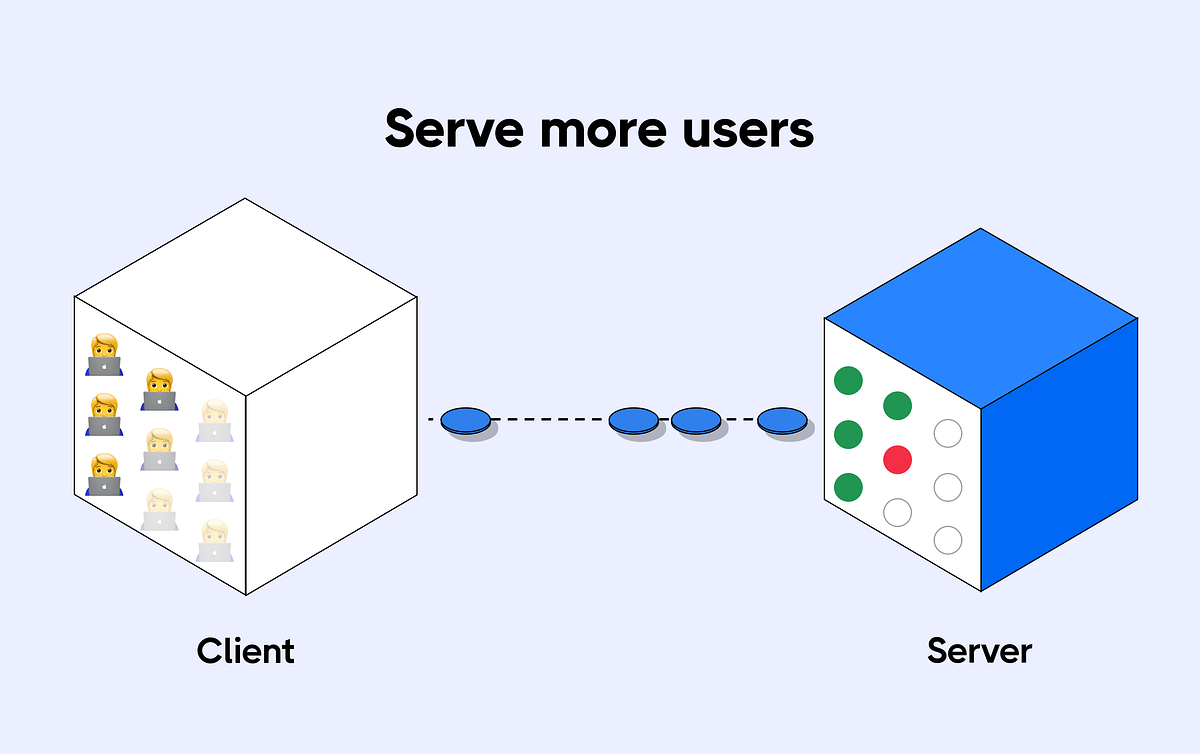 Web Scalability for Beginners. Introduction | by Fikayo Adepoju ...